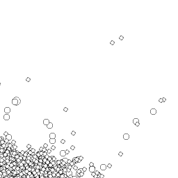 Contributed by US Regional Information