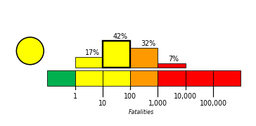 Economic Alert Histogram Histogram of economic alert probabilities