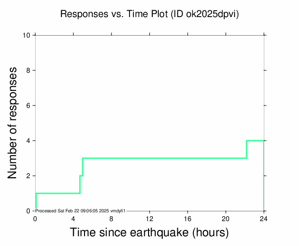 TXT 236.0 B JPG 29.4 KB PS 29.3 KB