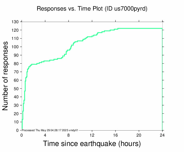 TXT 5.4 KB JPG 36.8 KB PS 33.5 KB