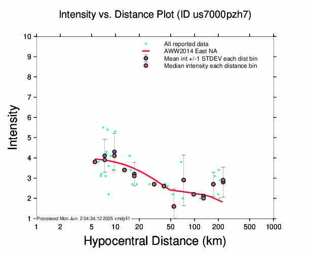TXT 1.7 KB JPG 44.6 KB PS 54.2 KB