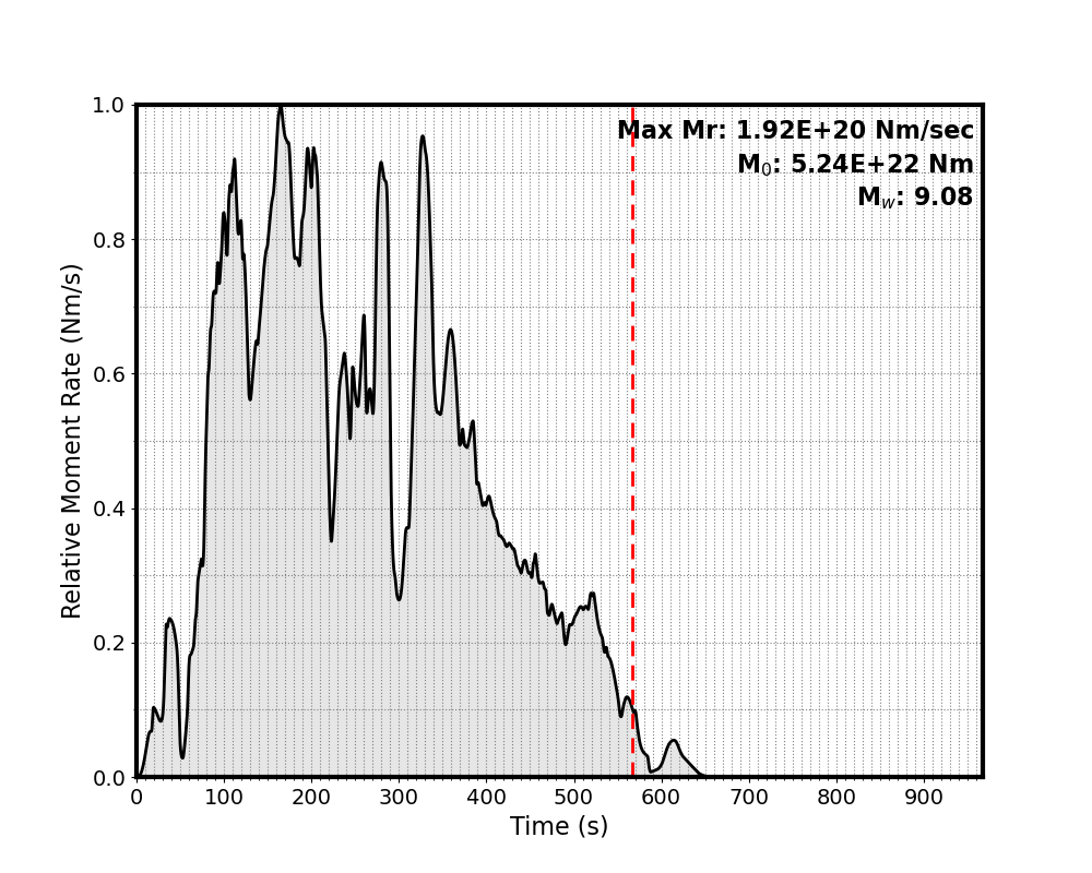 Moment rate function image