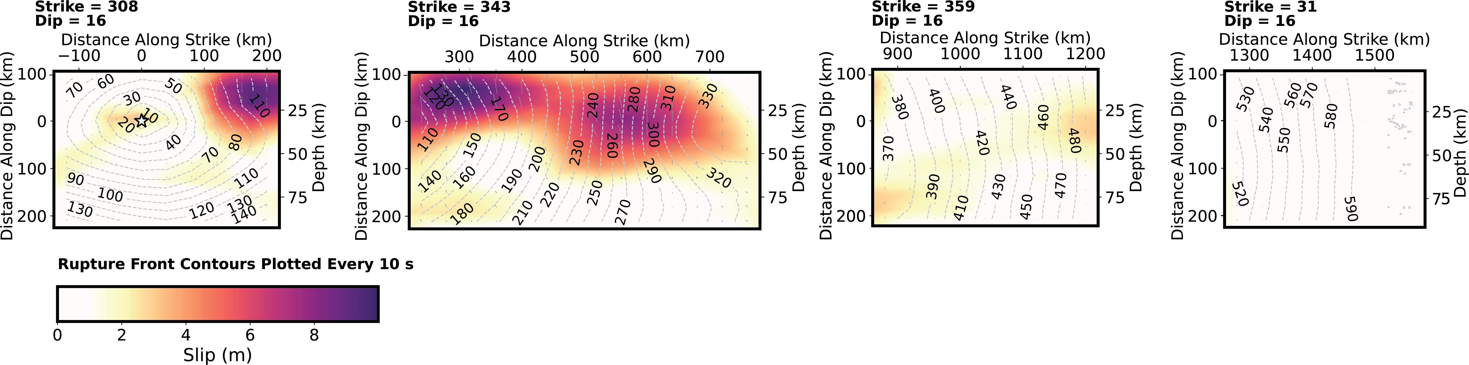 Cross-section of slip distribution