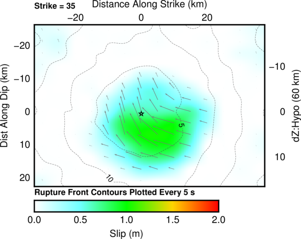 Cross-section of slip distribution