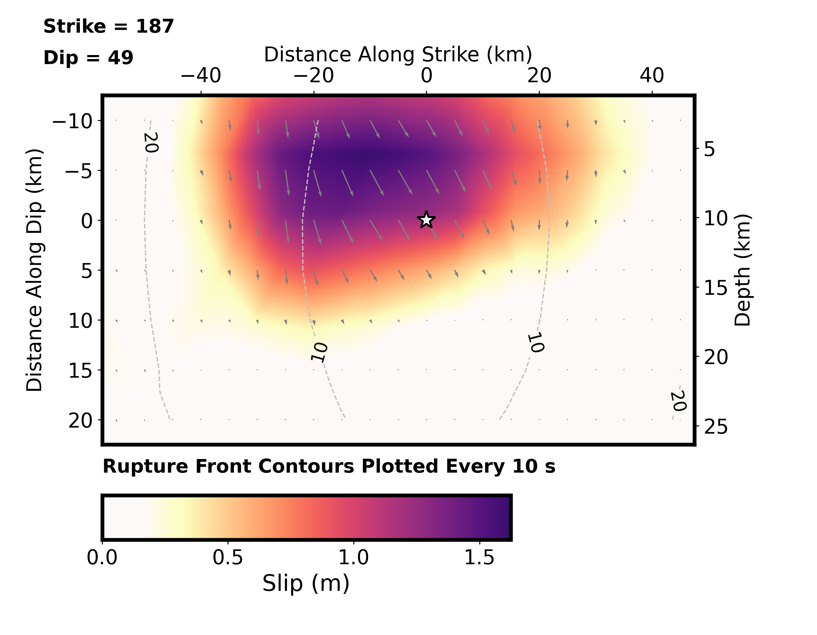 Cross-section of slip distribution