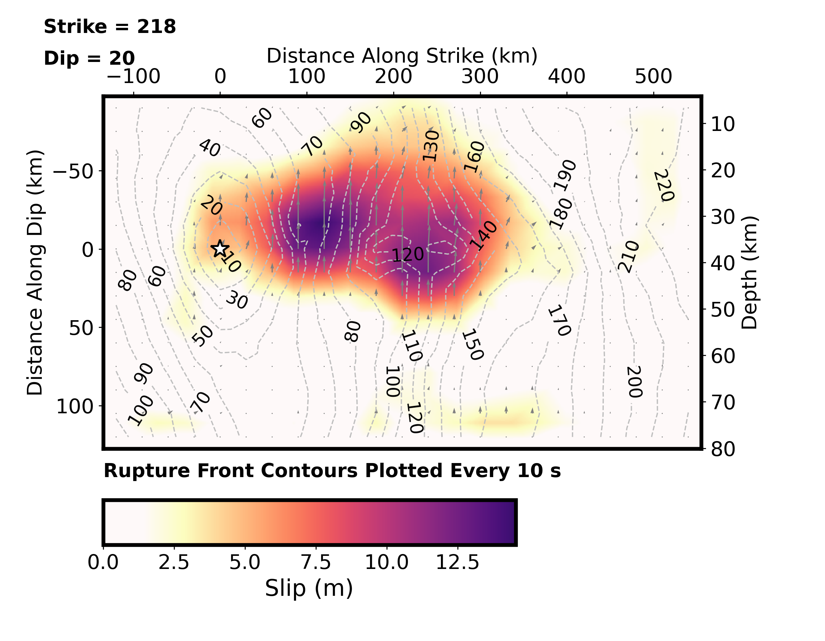 Cross-section of slip distribution