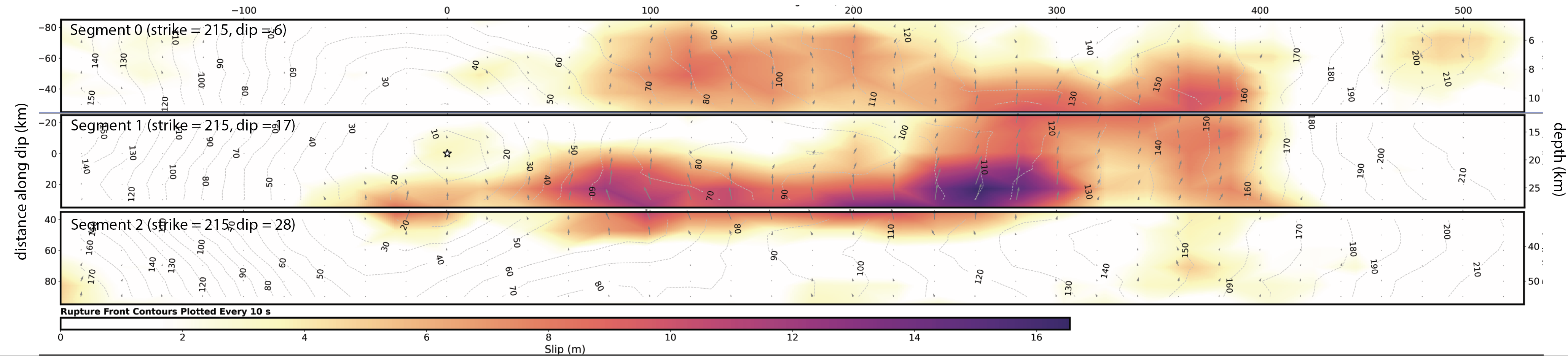Cross-section of slip distribution