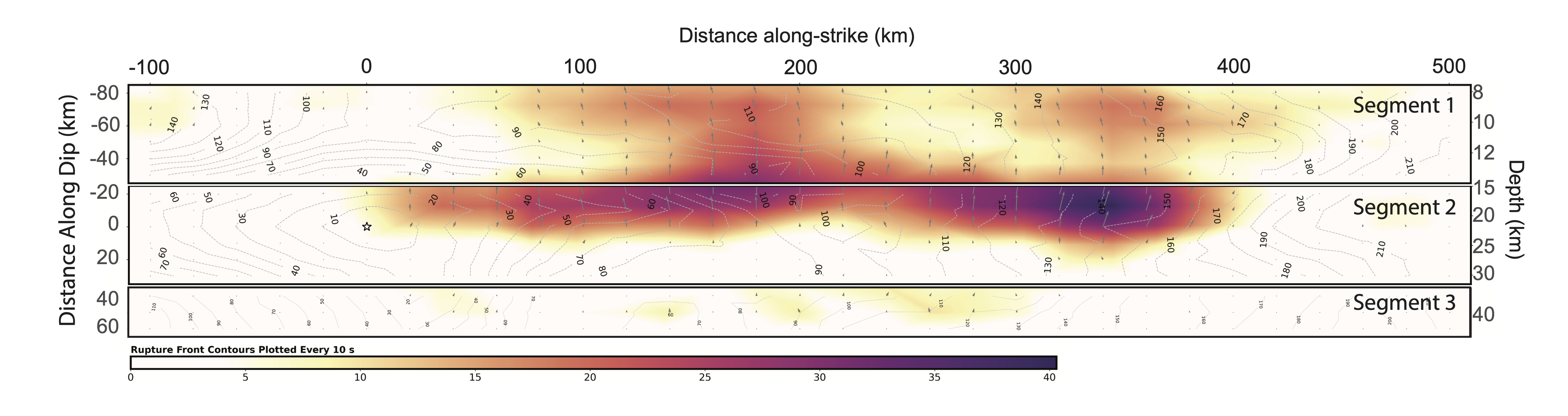 Cross-section of slip distribution
