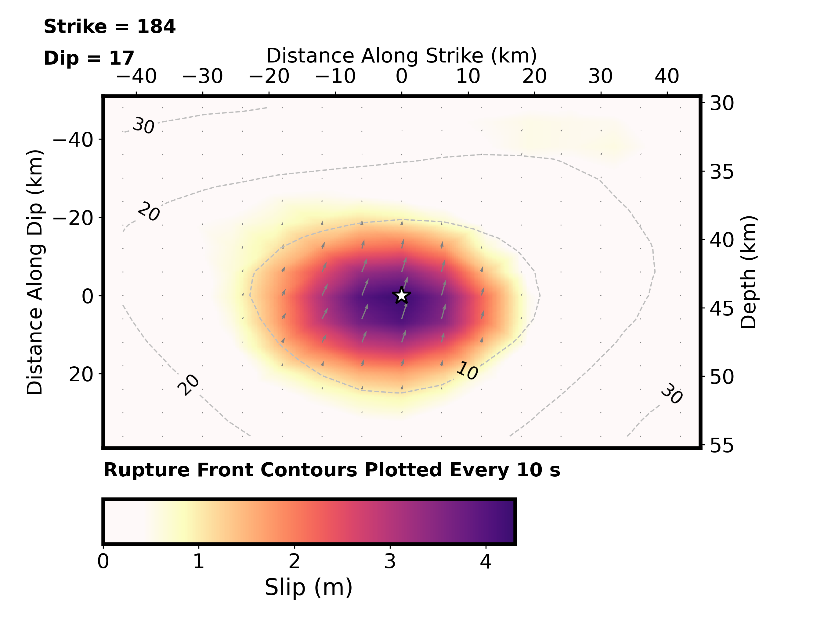 Cross-section of slip distribution