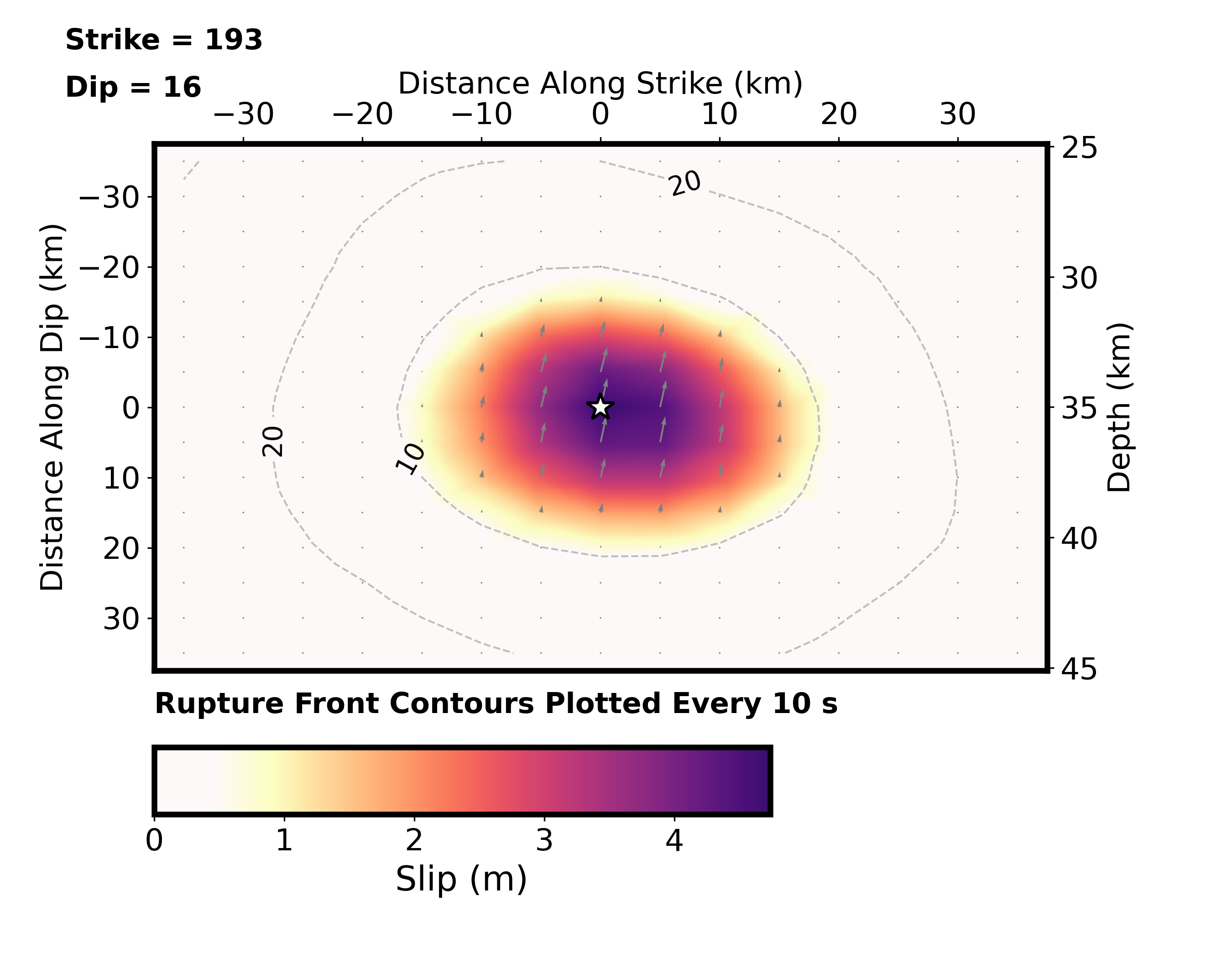 Cross-section of slip distribution