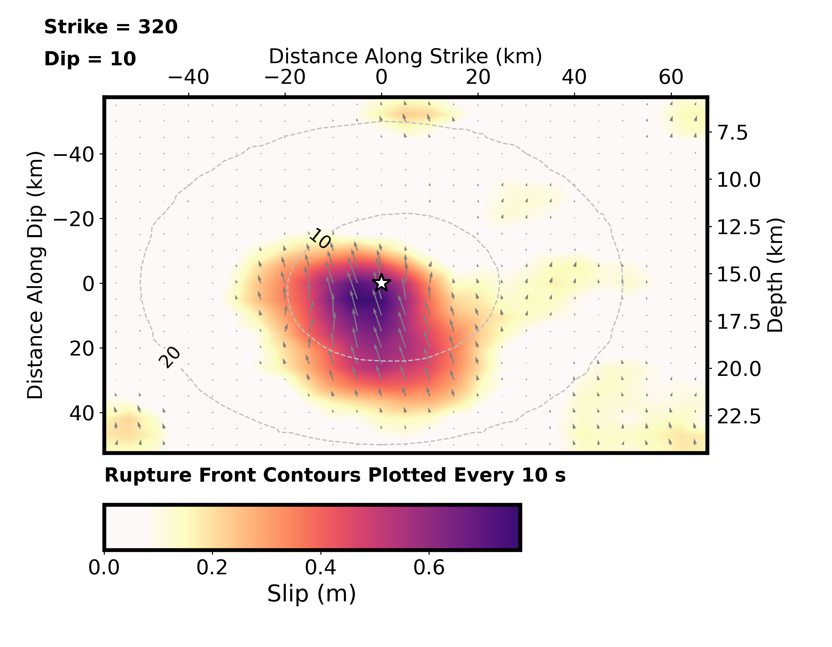 Slip distribution map image