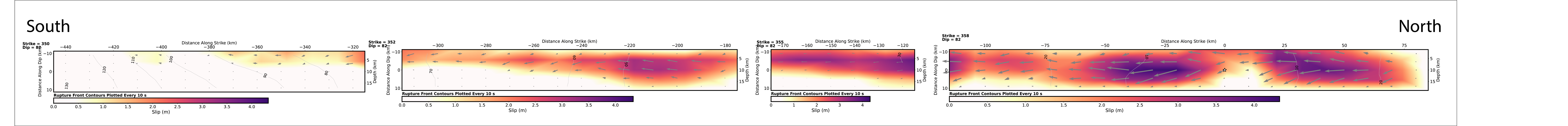 Cross-section of slip distribution