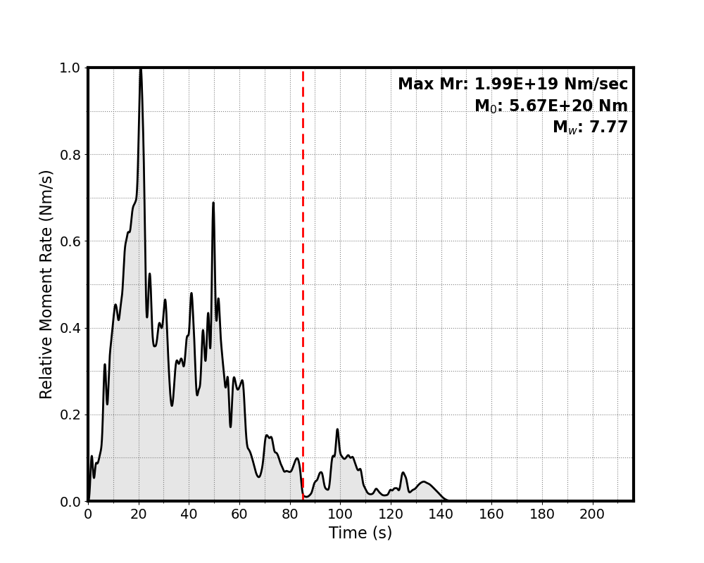 Moment rate function image