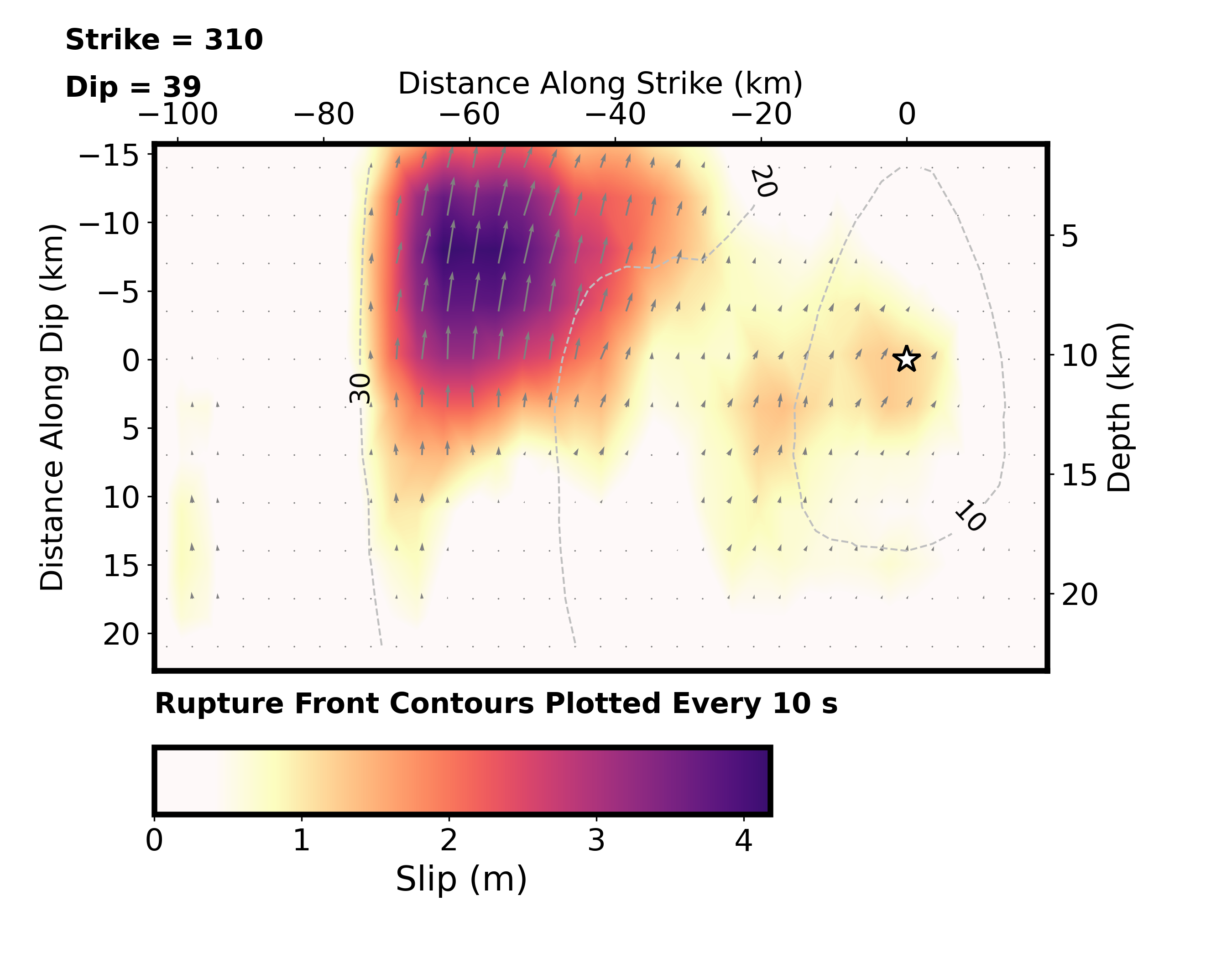Cross-section of slip distribution