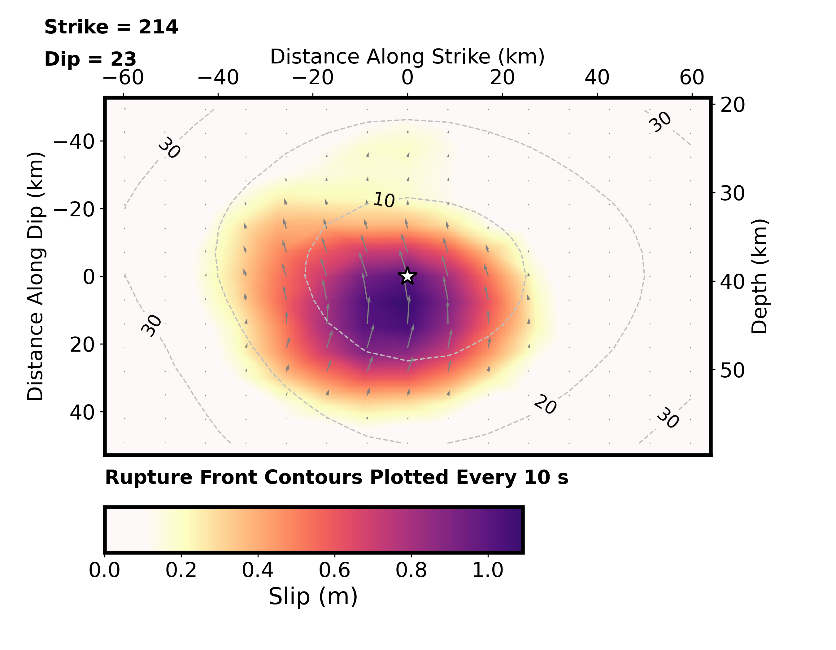 Cross-section of slip distribution