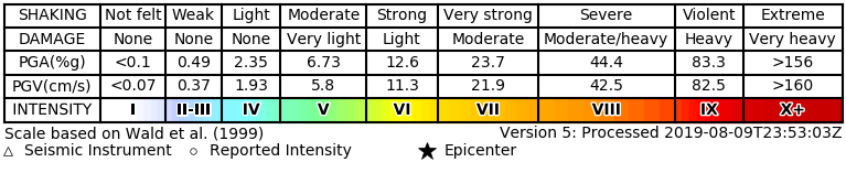 ShakeMap intensity legend