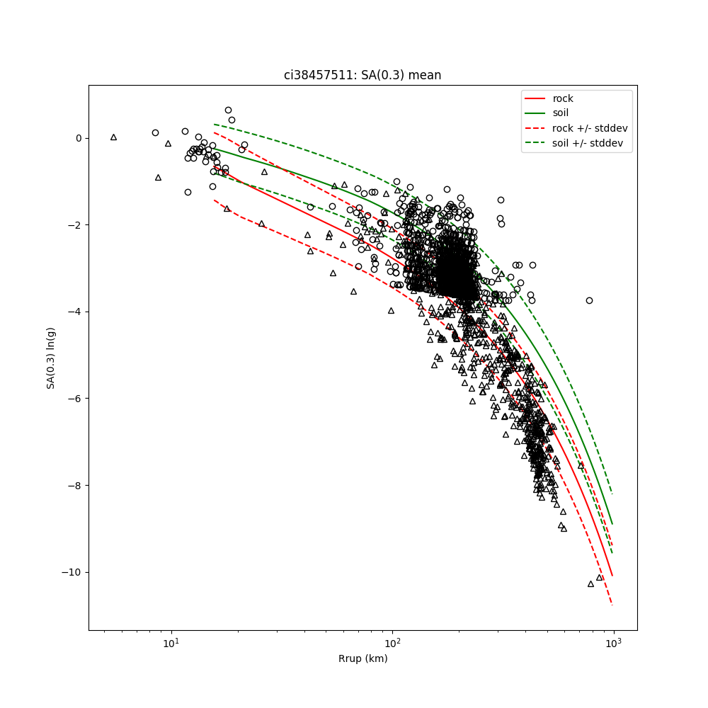 Psa 10 Sec Regression Regression Plot Of 10 Sec 5 Damped Pseudo Spectral Accelerationg