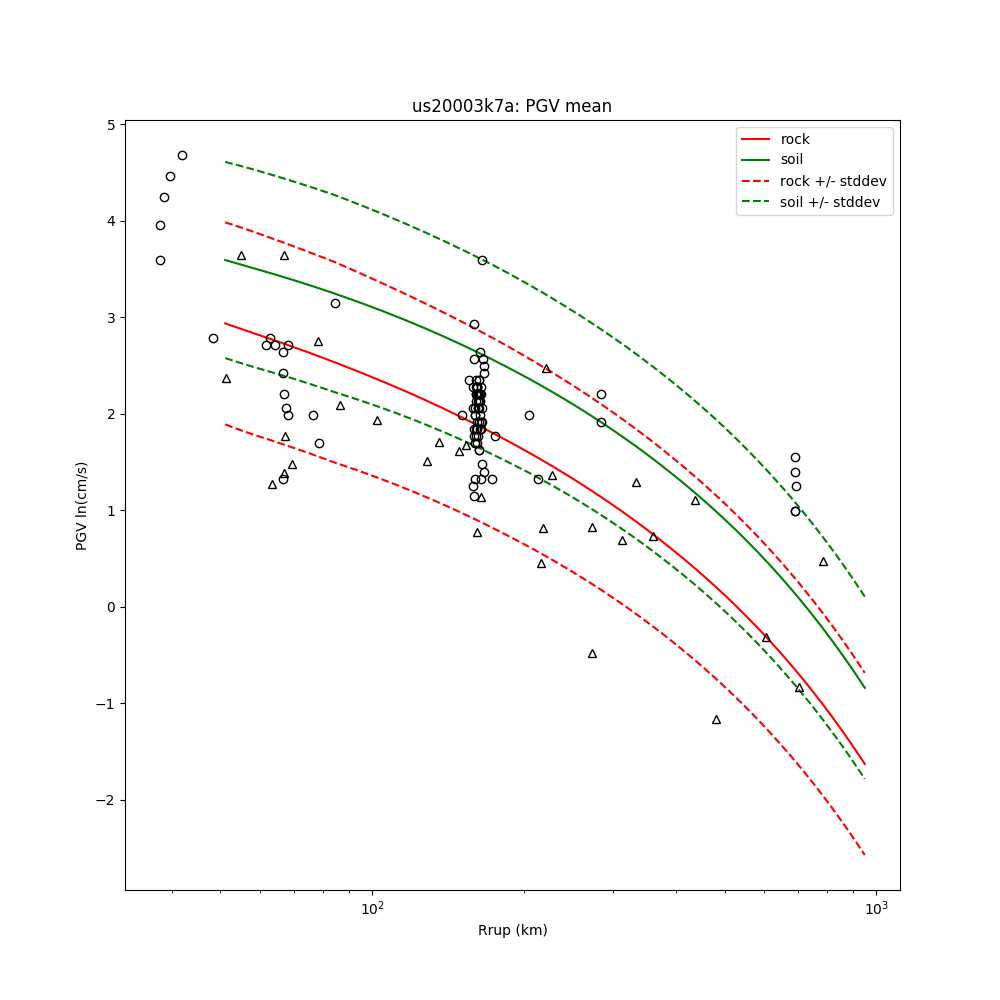 PSA 0.3 sec Regression Regression plot of 0.3 sec 5% damped pseudo ...