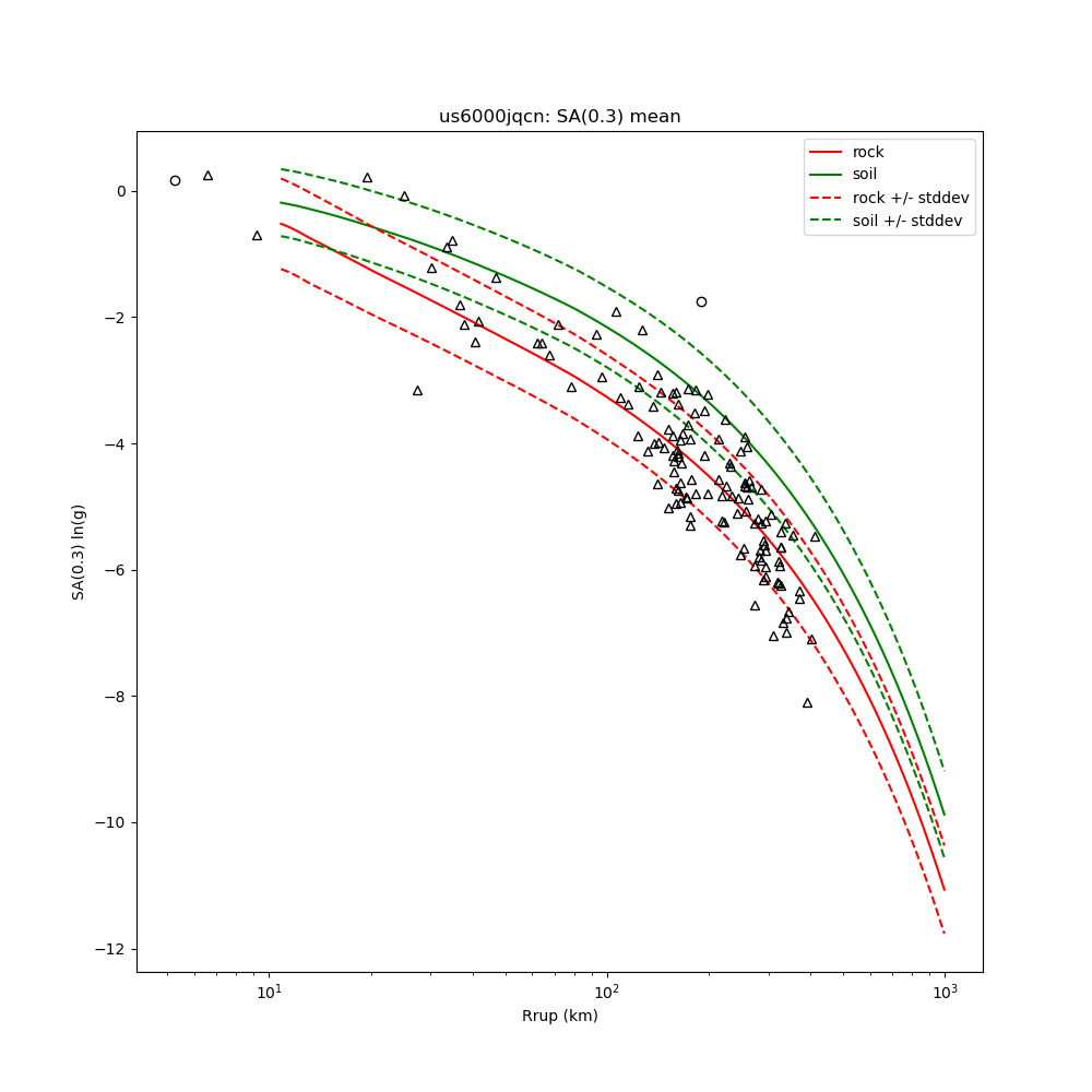 Psa 10 Sec Regression Regression Plot Of 10 Sec 5 Damped Pseudo Spectral Accelerationg