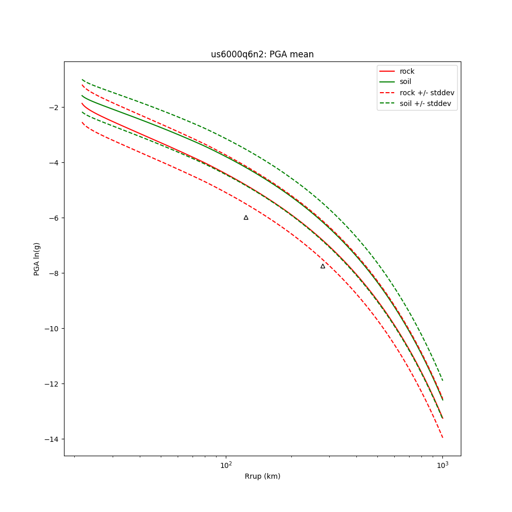 PGV Regression Regression plot of peak ground velocity (cm/s).