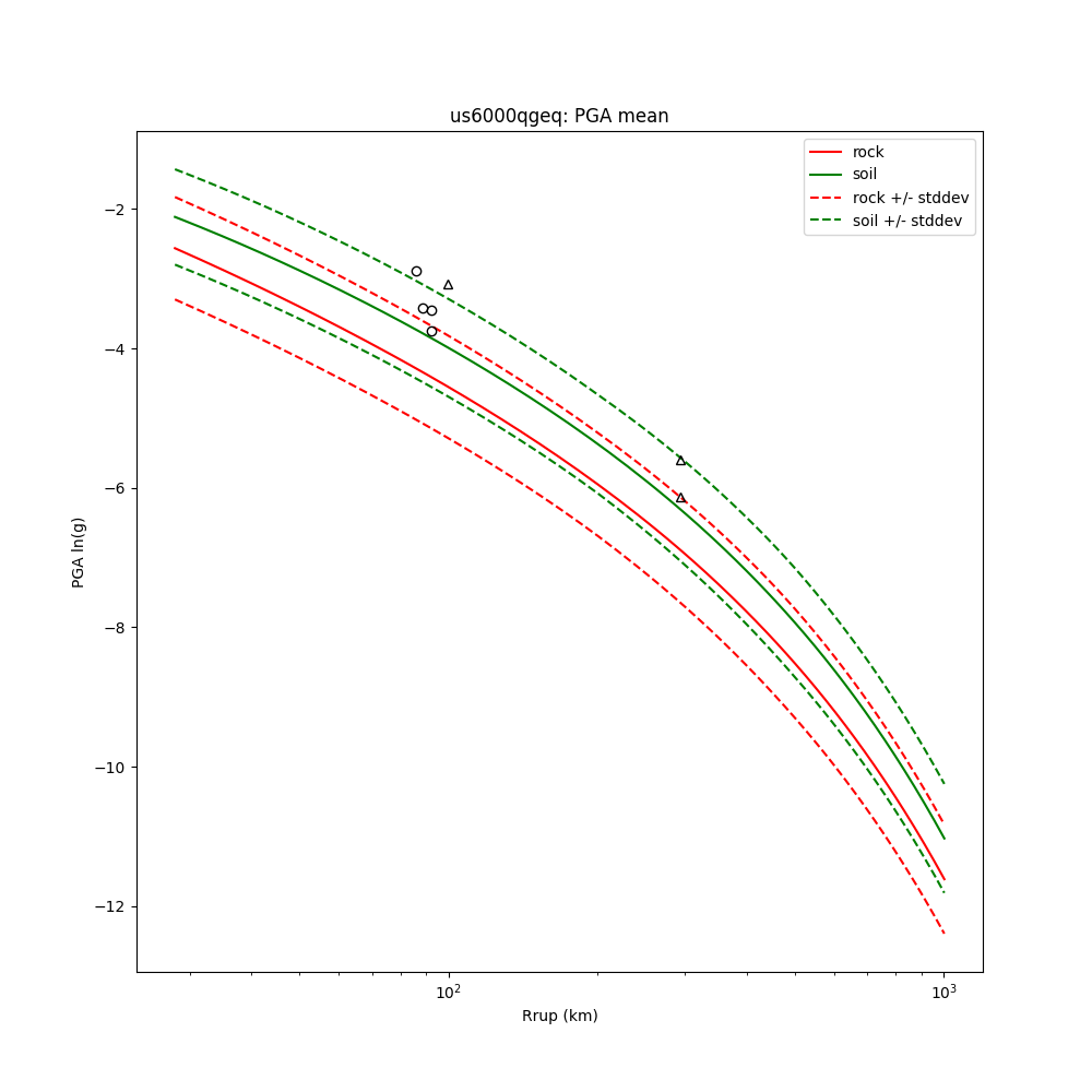 PGV Regression Regression plot of peak ground velocity (cm/s).