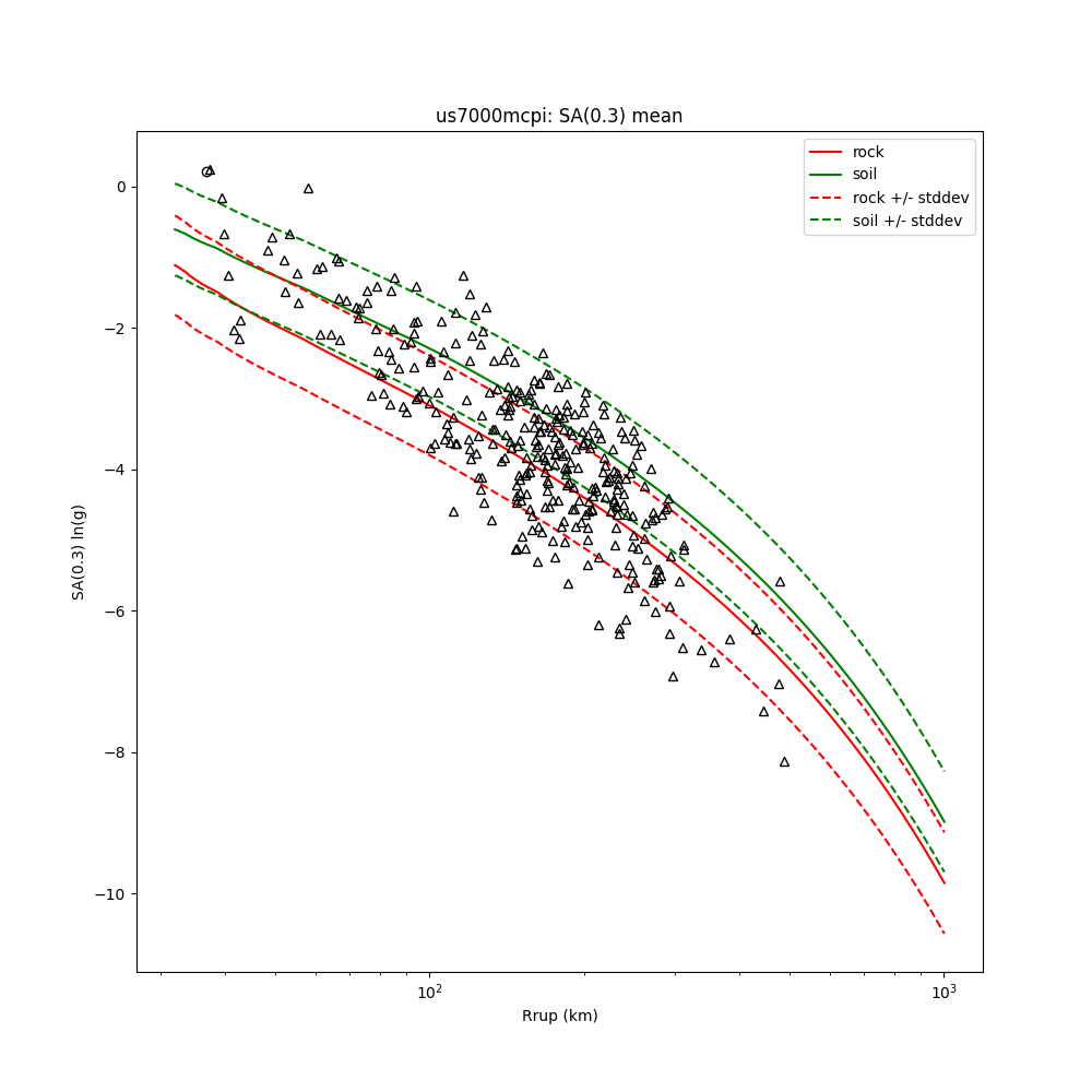 Psa 06 Sec Regression Regression Plot Of 06 Sec 5 Damped Pseudo Spectral Accelerationg