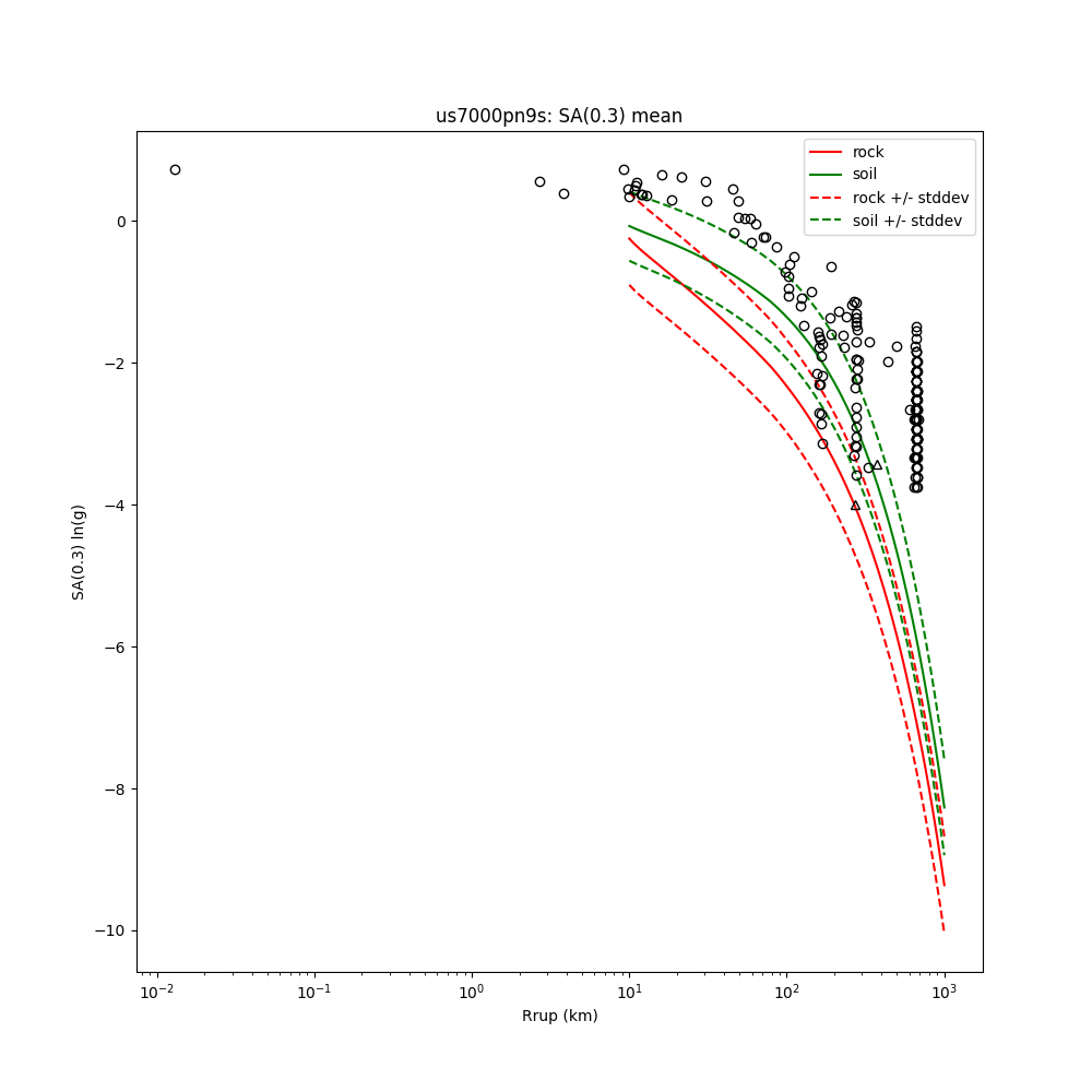 Psa 06 Sec Regression Regression Plot Of 06 Sec 5 Damped Pseudo Spectral Accelerationg
