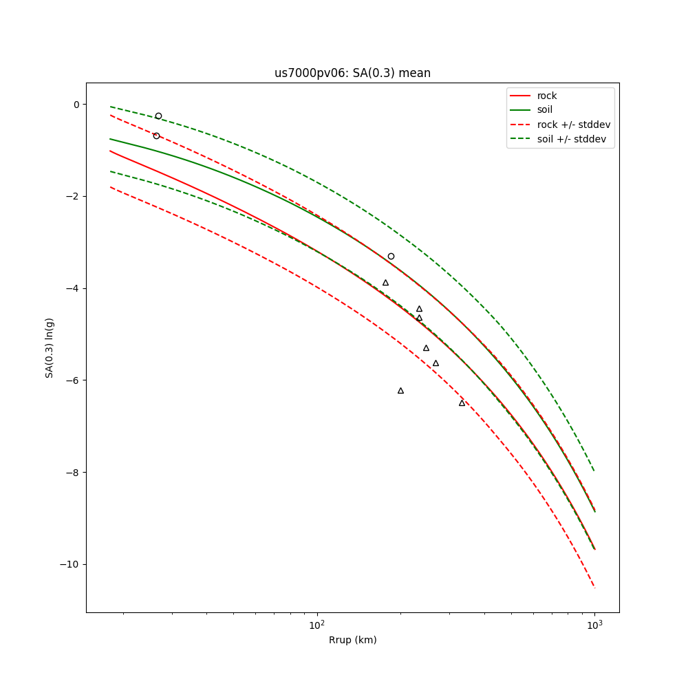 Psa 06 Sec Regression Regression Plot Of 06 Sec 5 Damped Pseudo Spectral Accelerationg