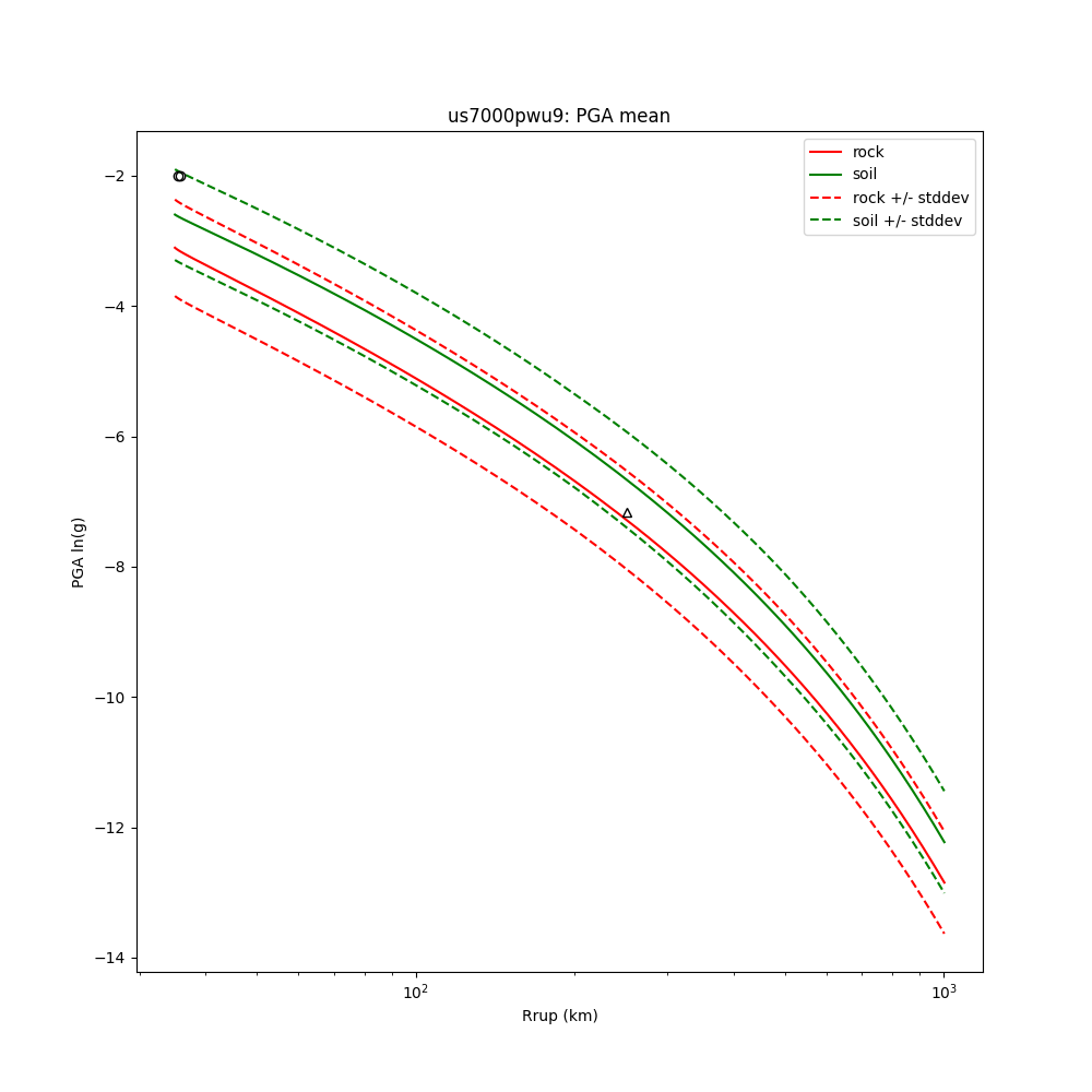PGV Regression Regression plot of peak ground velocity (cm/s).
