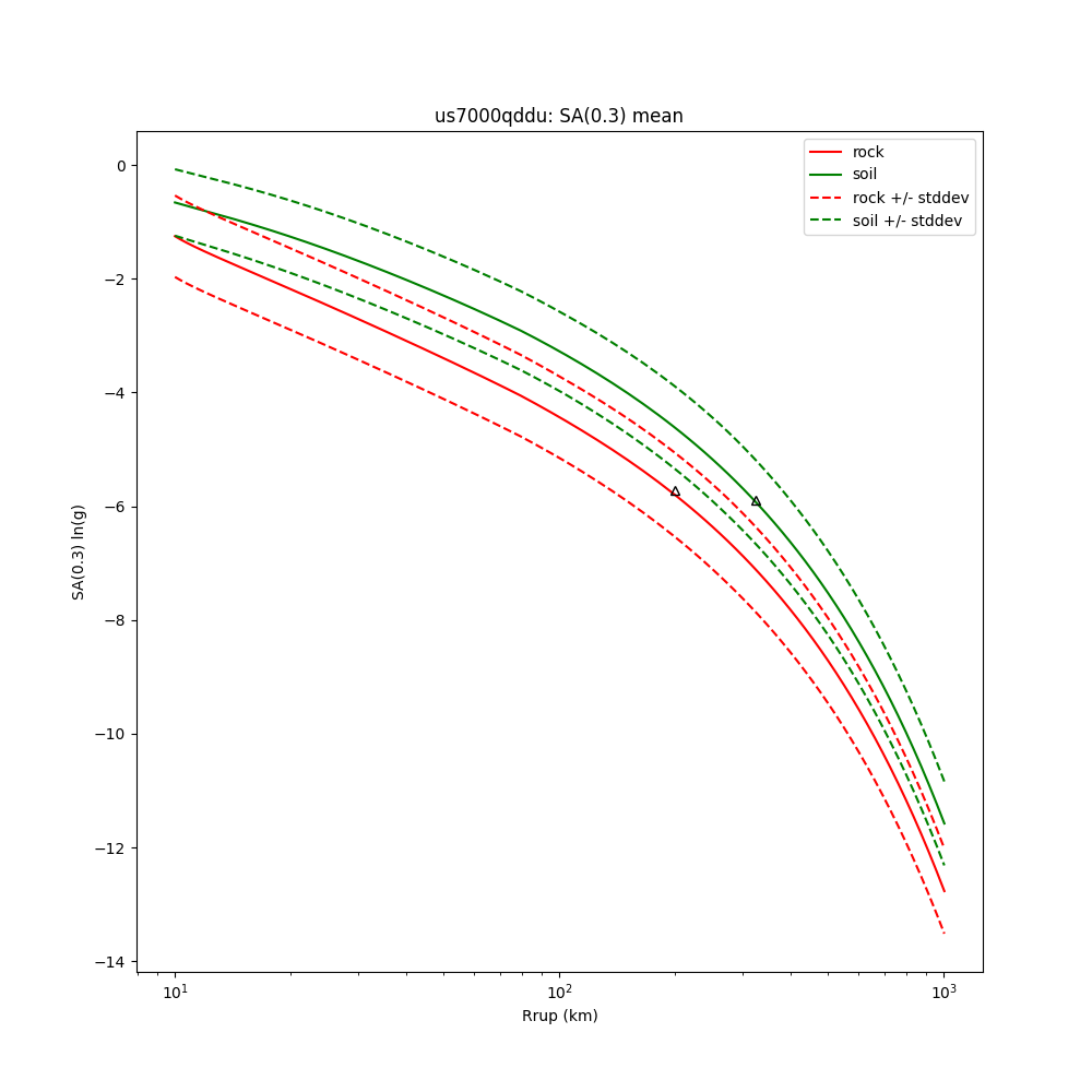 Psa 06 Sec Regression Regression Plot Of 06 Sec 5 Damped Pseudo Spectral Accelerationg