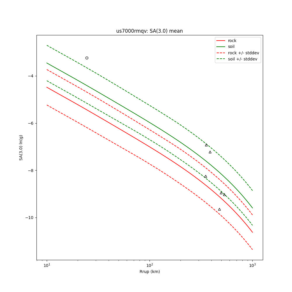 Attenuation Curves Nominal attenuation curves