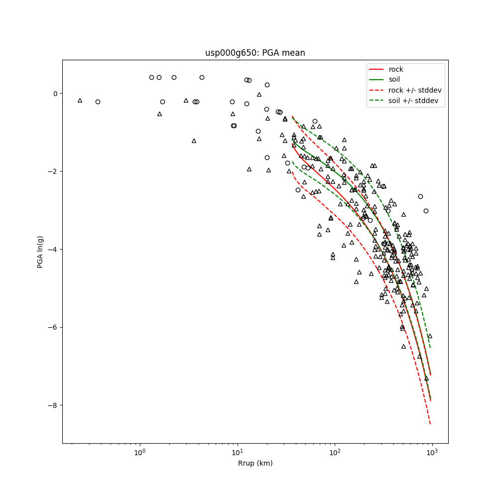 PGV Regression Regression plot of peak ground velocity (cm/s).